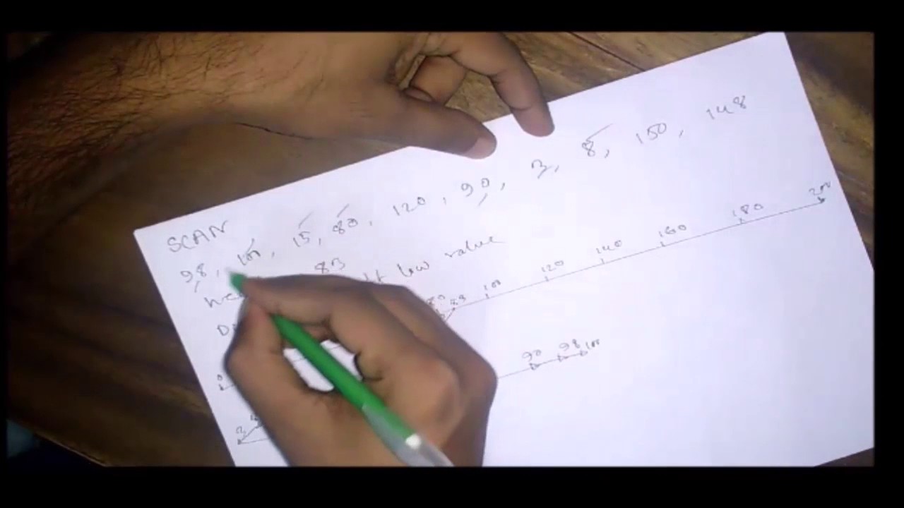 Scan Disk Scheduling Algorithm Shortcuts The Easy Way Bangla Tutorial Youtube 7355
