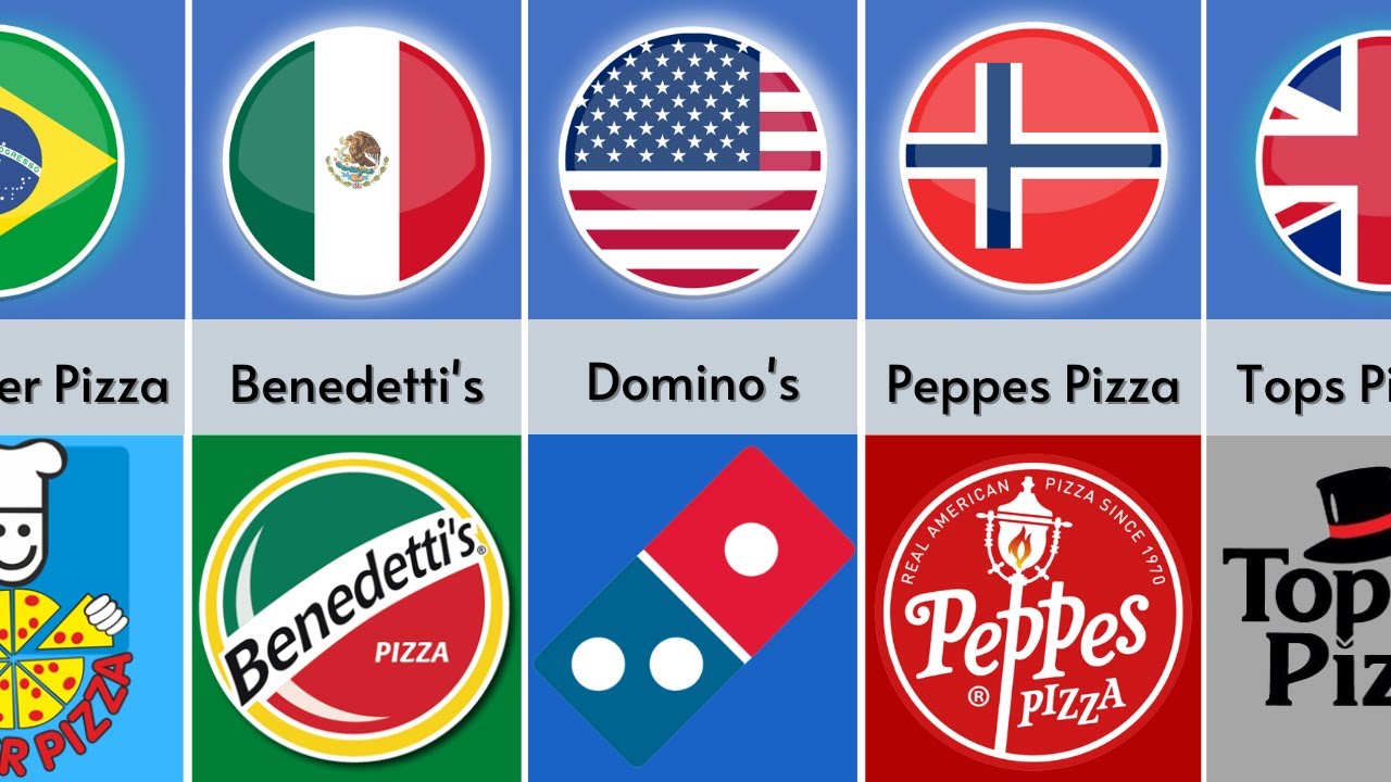 Pizza Brands From Different Countries - YouTube