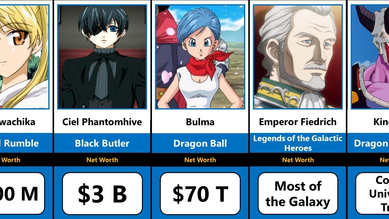 Richest Anime Characters | Comparison - YouTube