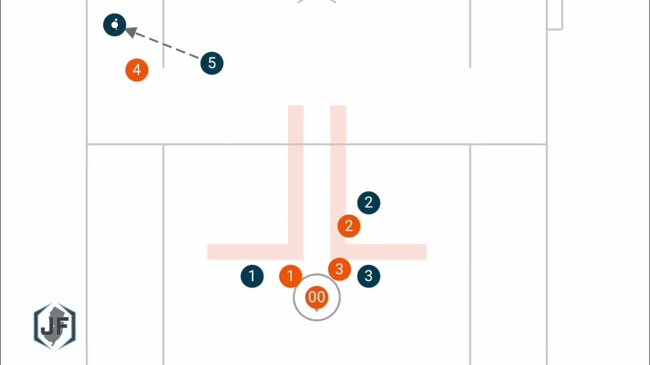 4V3 5V4 PROSESSION - YouTube