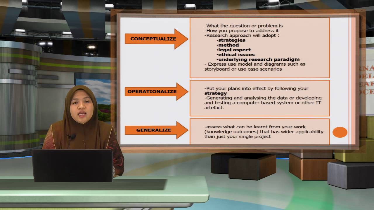 WEEK 2.2 Alternative Model of Research Process - YouTube