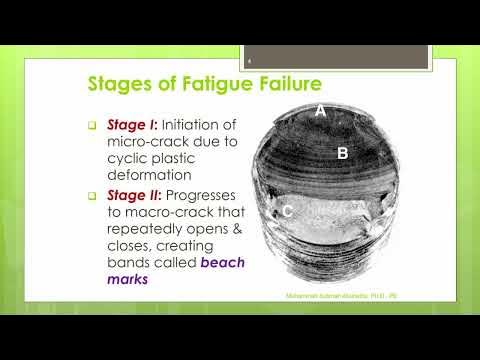 Lecture 29: Chapter 6 - Fatigure Failure Resulting From Variable Loading -1 - YouTube