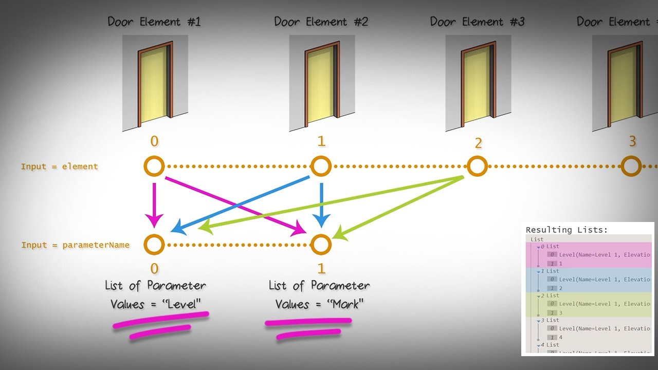 Dynamo Tutorial List Lacing 101 Office Hour Sessions Youtube