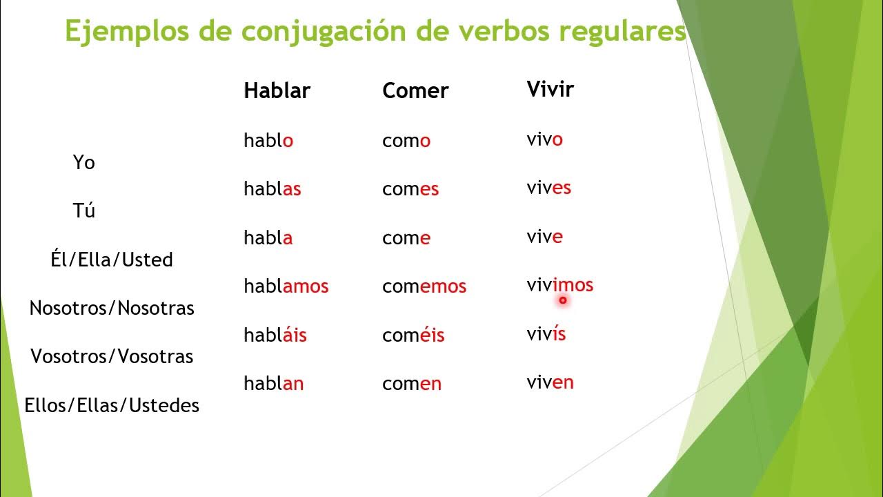 Böjning av regelbunda verb i nutid på spanska. Nivå A1.1 - YouTube