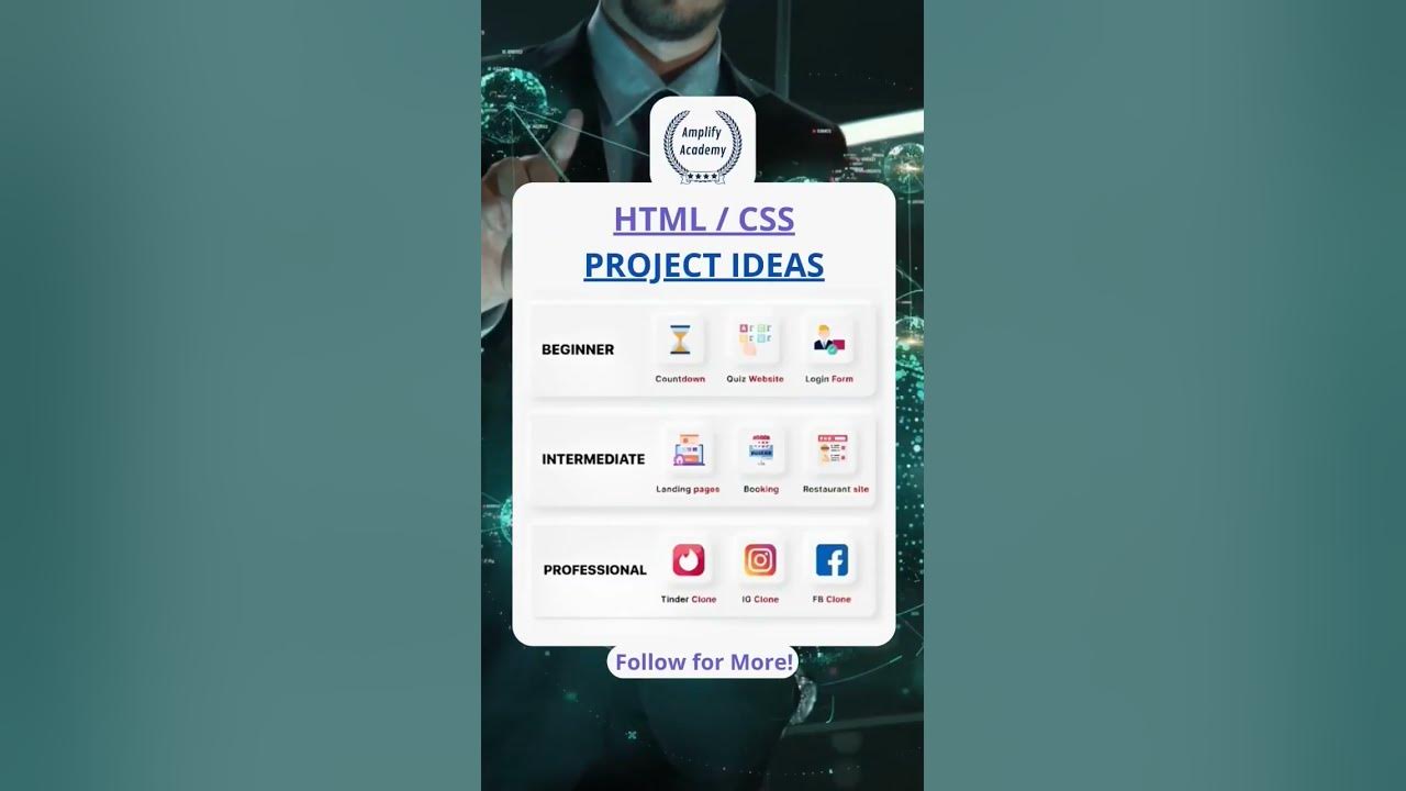 Htmlcss Project Ideas Html Css Programming Softwaredevelopment Softwaredeveloper