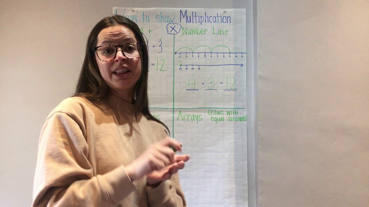 Ways To Show Multiplication YouTube ways-to-show-multiplication-youtube