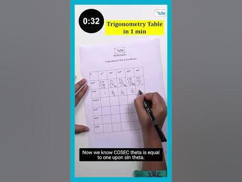 Trigonometry Table In Just 1 Minute | How To Remember Trigonometry ...