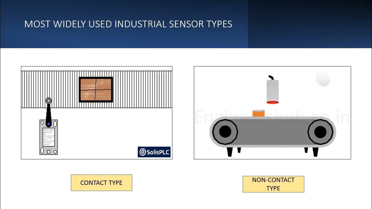 TYPES OF INDUSTRIAL SENSORS - YouTube