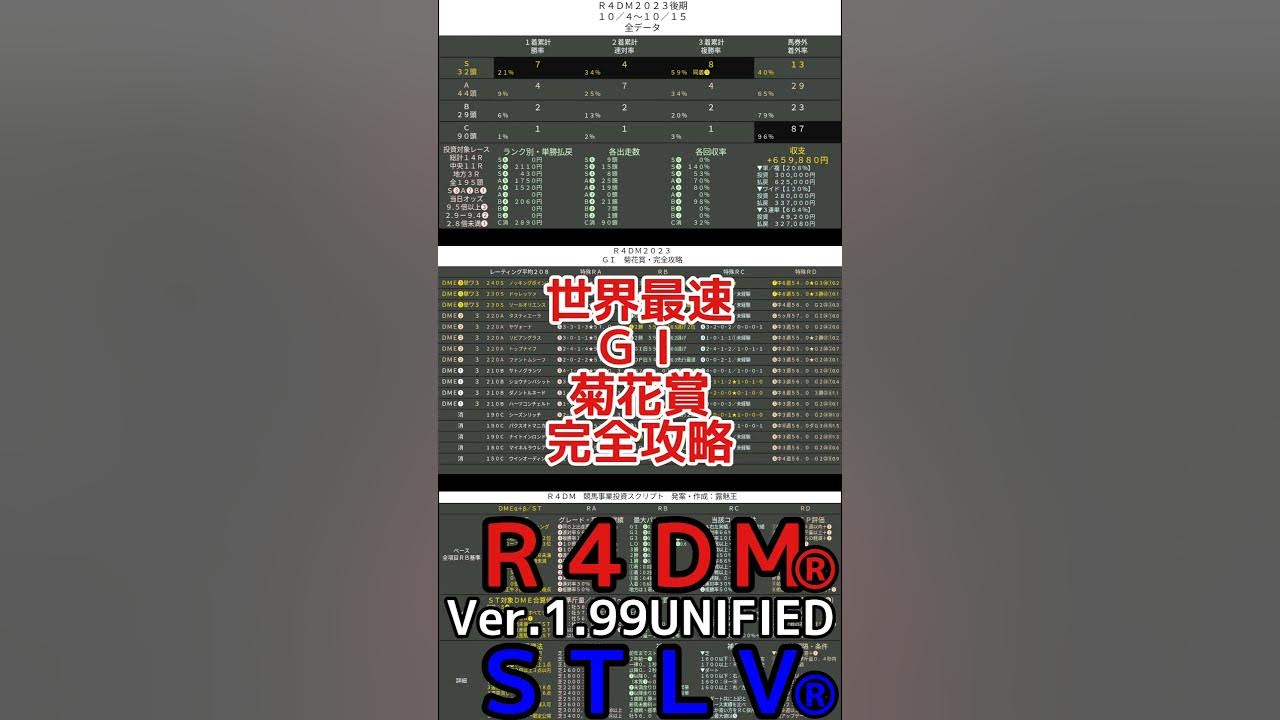 【世界最速】菊花賞・完全攻略 #r4dm - YouTube