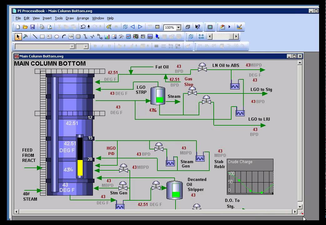 OSIsoft: Configure the PI Graphic Web Part to show PI Data. v3.0 - YouTube