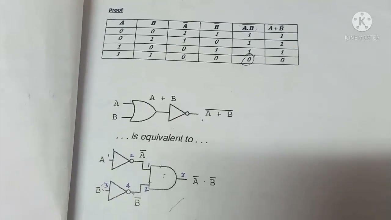 Demorgan's Theorem verify #( Digital electronics lab)# - YouTube