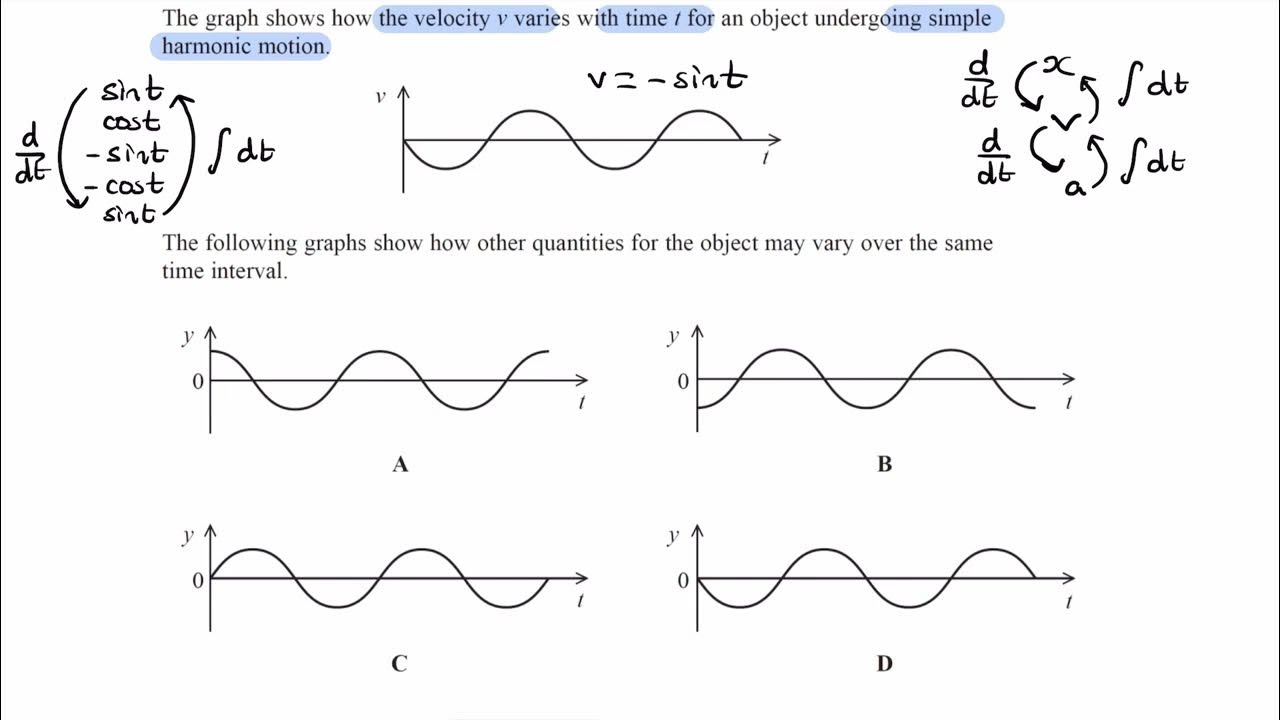 Oscillation Exam Questions - A Level Physics AQA, Edexcel, OCR A (level 1) - YouTube