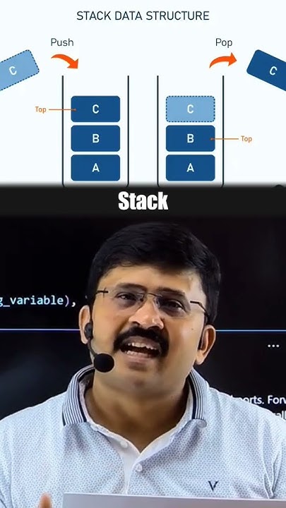 Data Types In Coding Day 73100 Of Coding Challenge Algorithms365 Mahesh Arali Learncoding