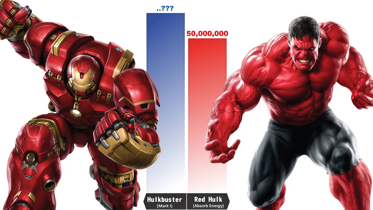 IRON MAN (MCU) vs RED HULK (MCU) Power Levels - YouTube