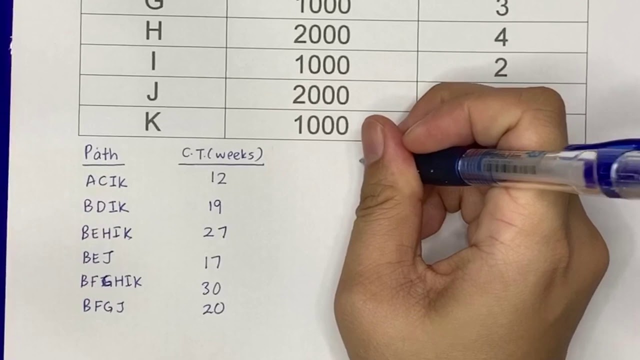 Project Management - Tutorial No 5 - YouTube