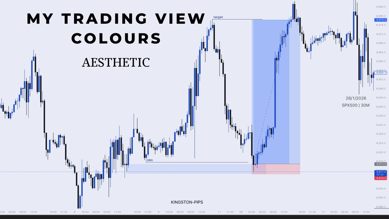 HOW TO SETUP YOUR TRADING VIEW COLOUR(as mine) - YouTube