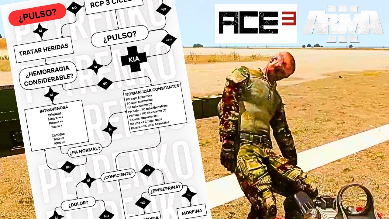 🩺 Tutorial Médico Avanzado de Arma 3 | ¡Experto en el Sistema Médico ACE! 🎮 @jmamcj - YouTube