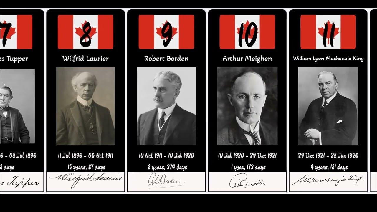 Prime Ministers of Canada Timeline: (1867 – Present) Tenures ...