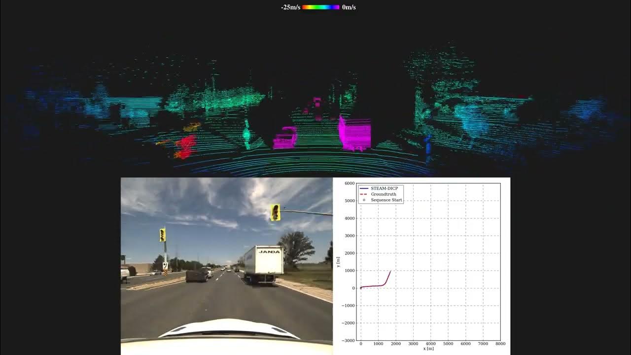 Picking Up Speed: Continuous- Time Lidar-Only Odometry using Doppler Velocity Measurements ...