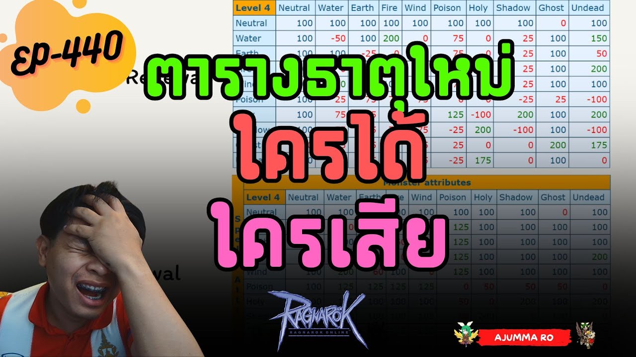 🌟[EP-440] อัพ Bundle & ตารางธาตุใหม่ / กิจ 4 ปีมา 23 พค 67 - YouTube