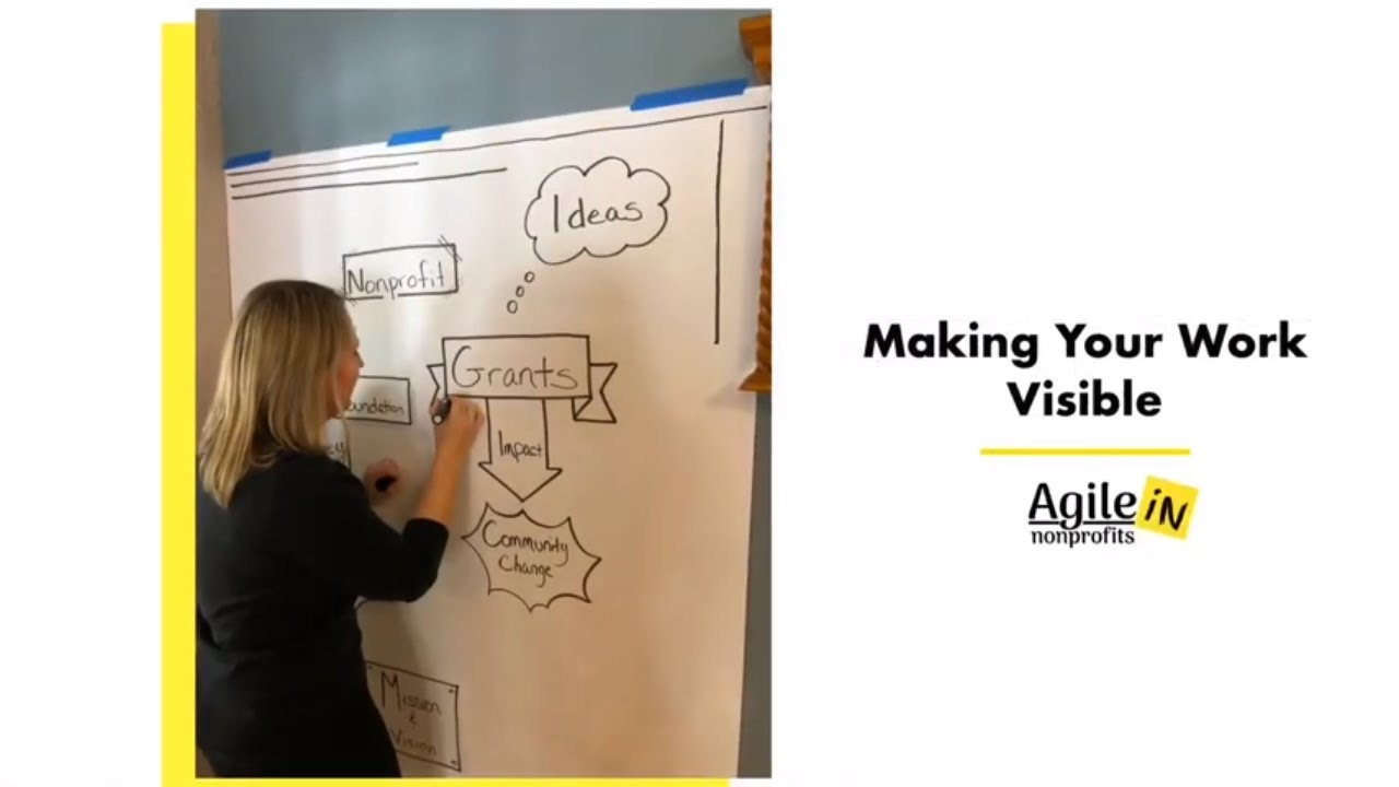 Making Your Work Visible - YouTube