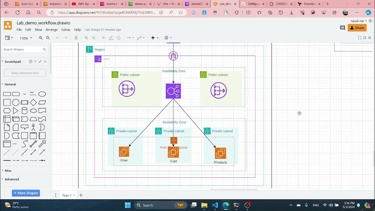Demo Microservice App on AWS using: EC2, S3, Route53, Elastic Load ...