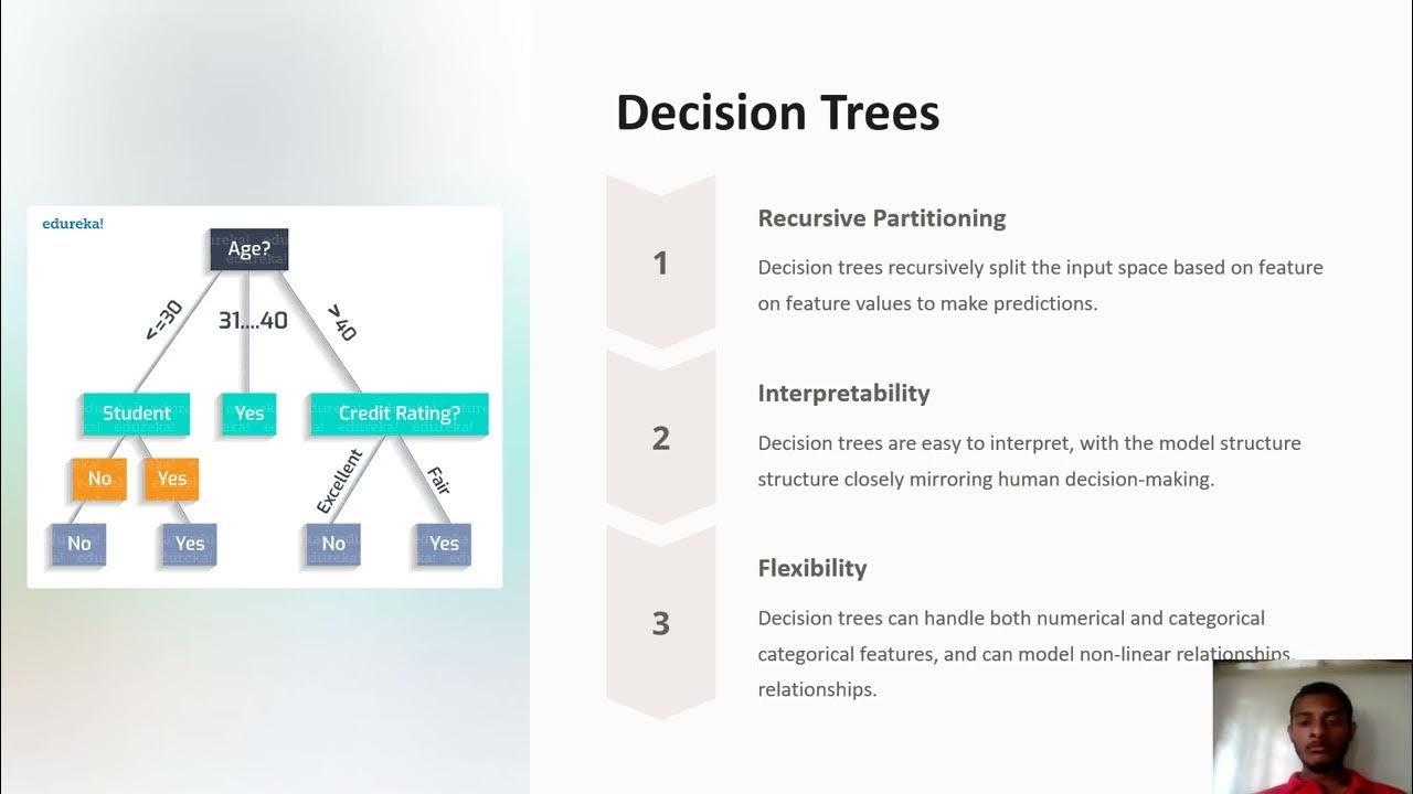 Introduction to Supervised learning - YouTube