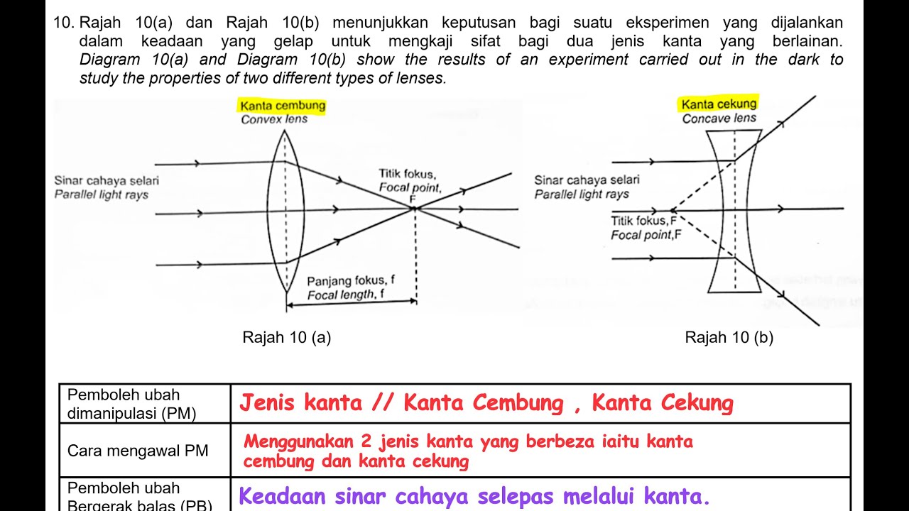 10 - Ekp Sifat Kanta Cembung & Kanta Cekung - YouTube