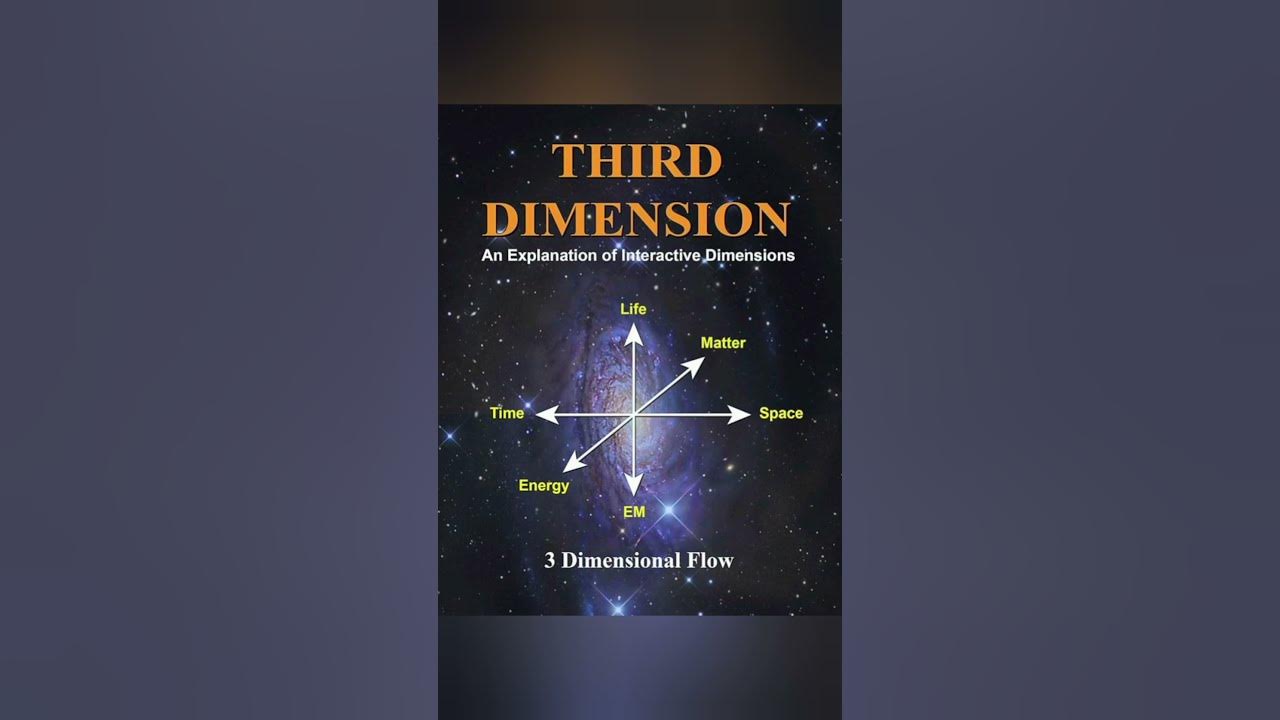 3rd dimensions #space #universe #factsmine #planet #facts #earth #spacefact #astronomy # ...
