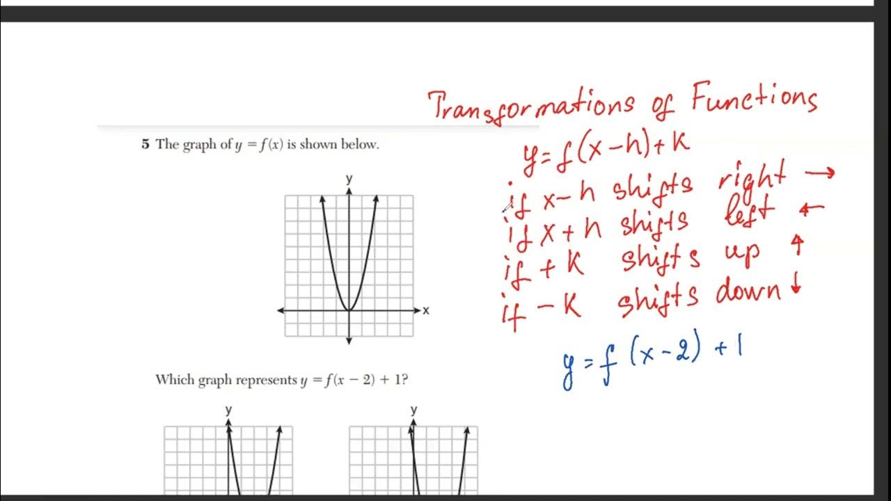 Transformations of Functions. NYC Regents Algebra 1 Questions #5 ...