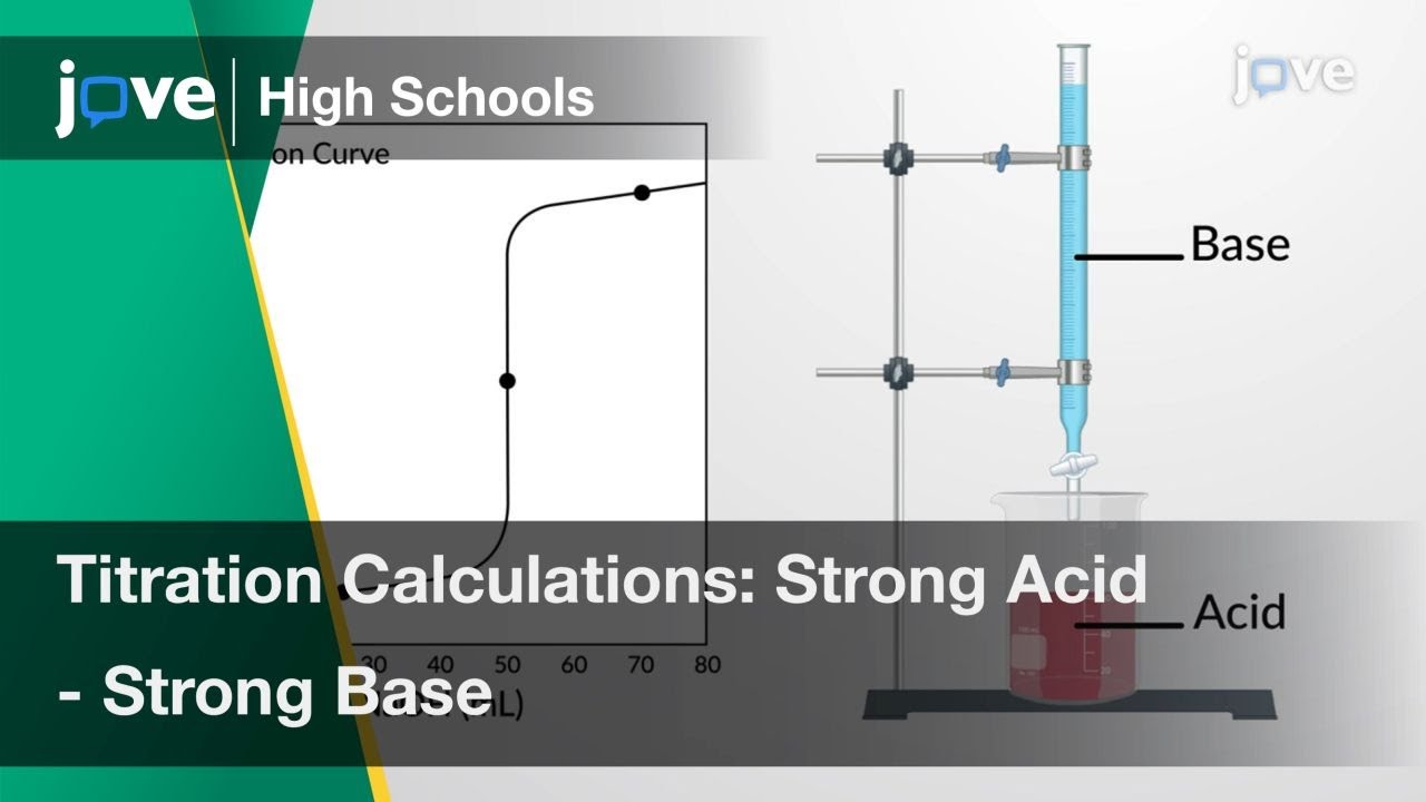 Titration Calculations: Strong Acid - Strong Base | Chem | Video ...
