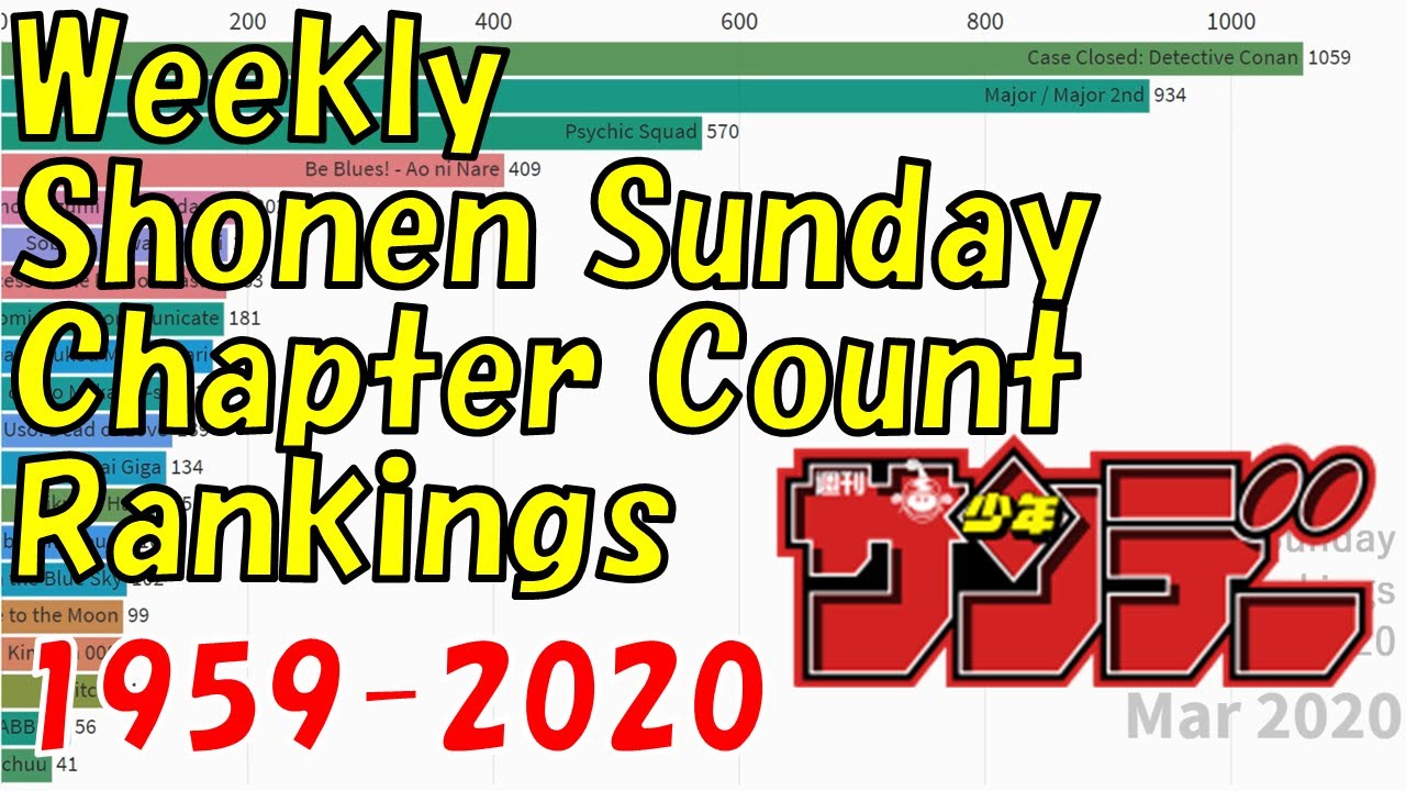 Weekly Shonen Sunday Chapter Count Rankings (1959-2020) - YouTube