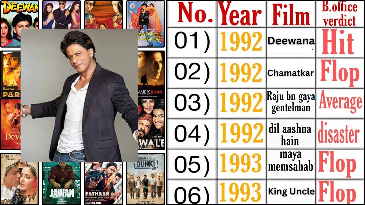 Shahrukh Khan All Hit and Flop Movies Names list | SRK all movies ...
