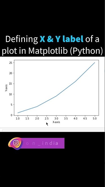 Assign X & Y label to a plot in Matplotlib Python - YouTube