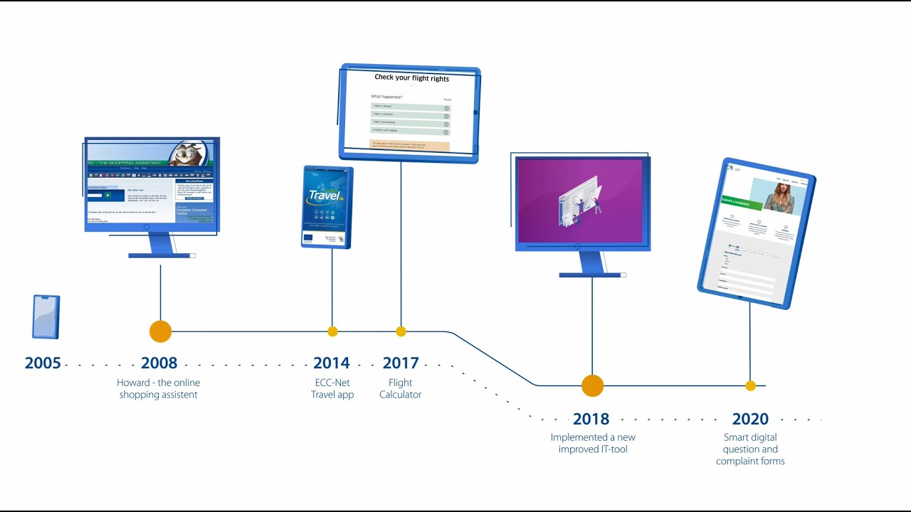 15 years of the ECC-Net, 15 years of consumer protection - YouTube