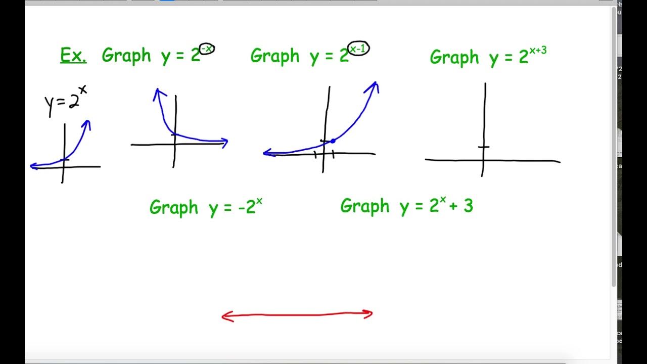 Precalc H - unit 3 day01 exponentials - YouTube