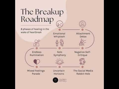 The Breakup Roadmap | 8 Phases of Healing from Heartbreak - YouTube
