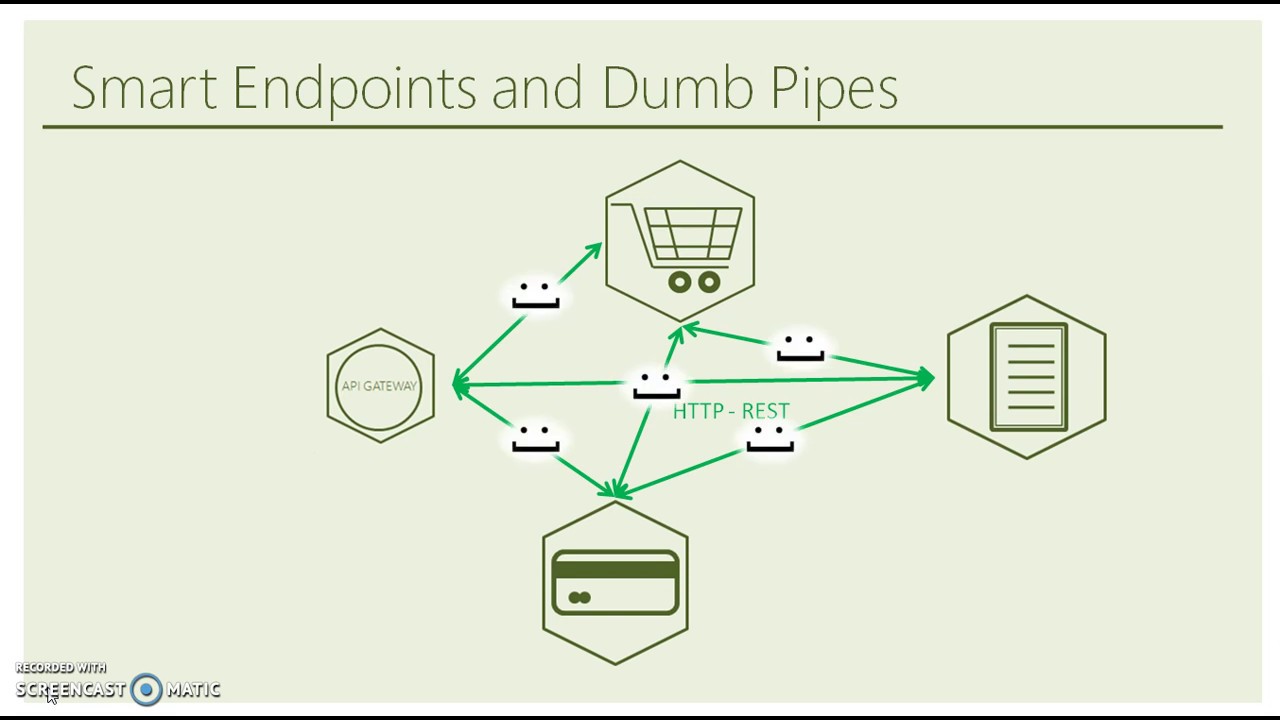 Smart Endpoints and Dumb Pipes - Characteristics of Microservices | How Microservices ...