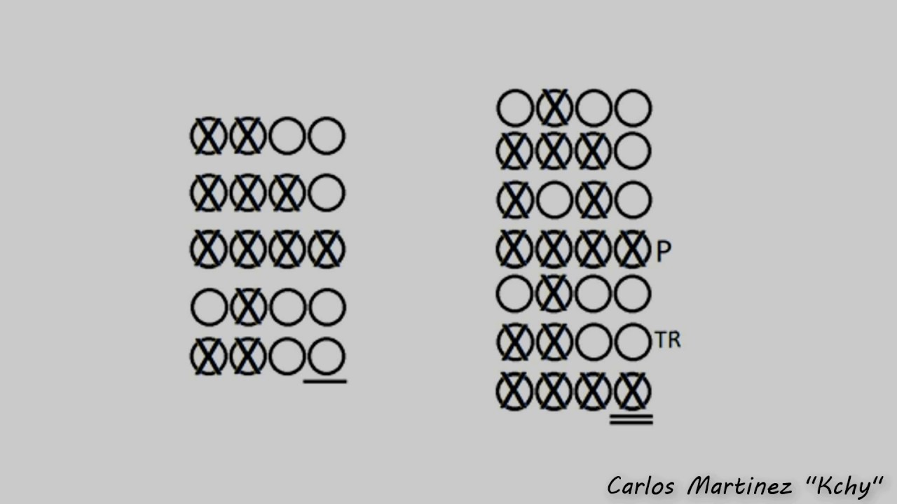 Como tocar el Gallo Giro (Ritmo de jala'o) TUTORIAL No 5 de flauta de millo - YouTube