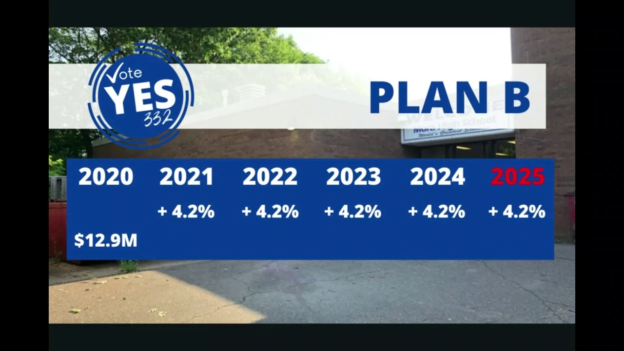 Mora High School Plan B Details - YouTube