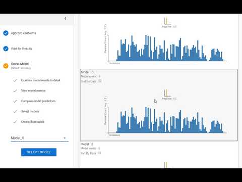 Regression Model Output : Residual Bar Charts - YouTube