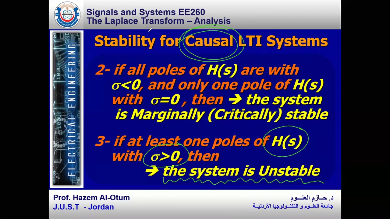Lecture 19 Just University Youtube