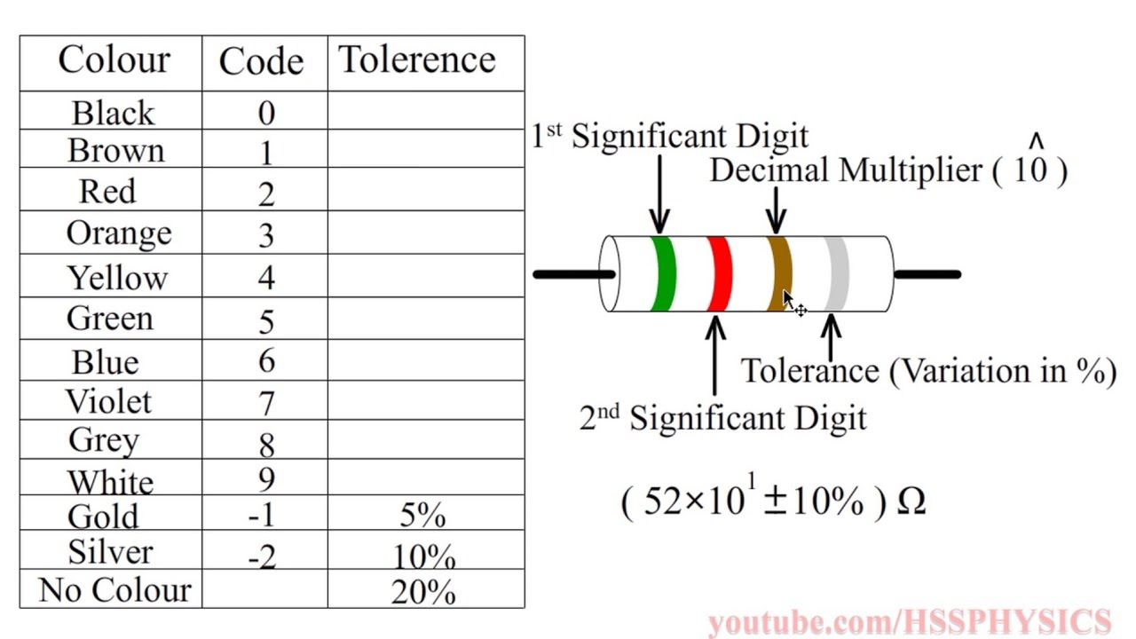 Colour Coding Of Carbon Resistors Plus Two Malayalam Higher colour-coding-of-carbon-resistors-plus-two-malayalam-higher