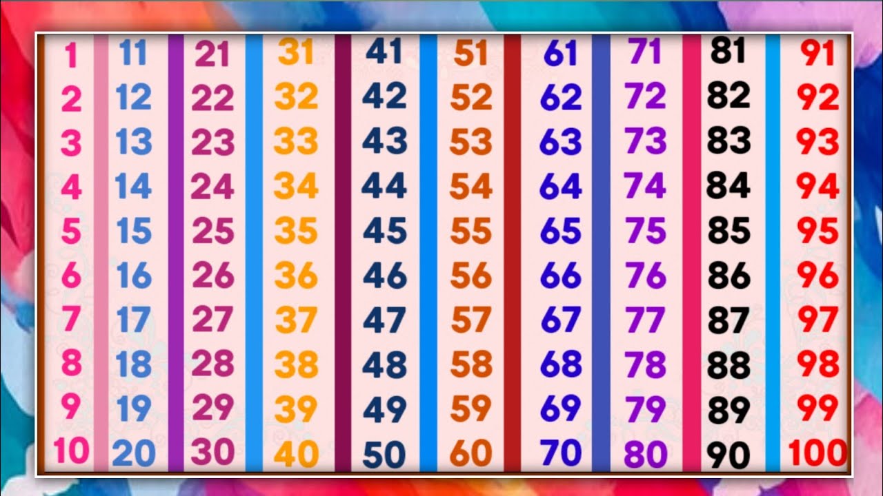 1 to 100 Counting , Counting for kids , Rhythm Counting for kids 😀 ...