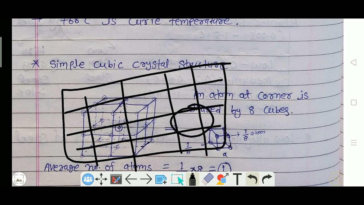 Simple Cubic Structure By Digital Class PE106 - YouTube