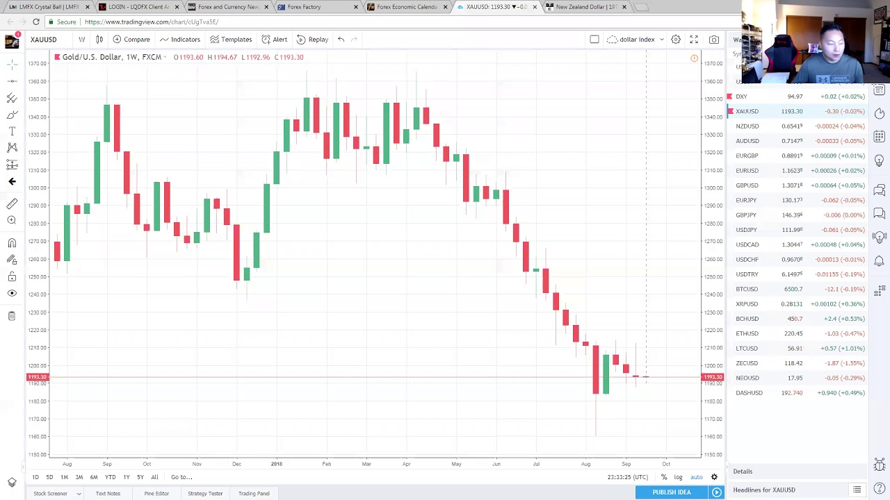 Sunday Weekly Forex Analysis September 16 2018 Youtube
