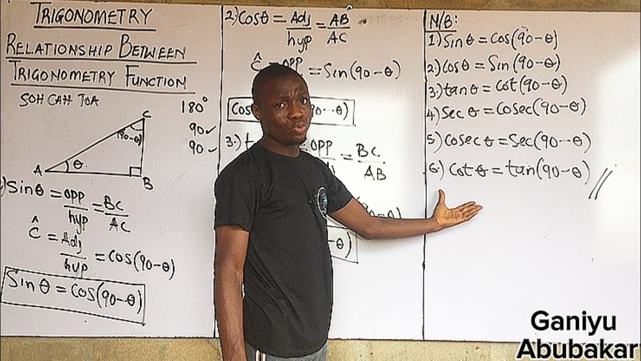 Relationship Between Trigonometry Function Derivation Examples 5697