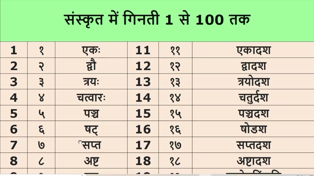 1 100 Counting 1 To 100 In Sanskrit I 1 100 Counting 1 To 100 In Sanskrit I
