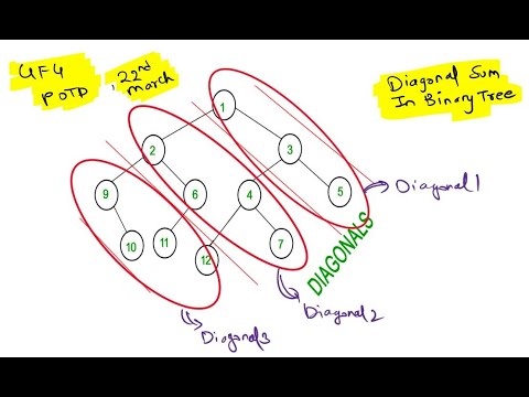Diagonal sum in binary tree | GFG POTD | Geeks for Geeks | 22 March 2024 - YouTube