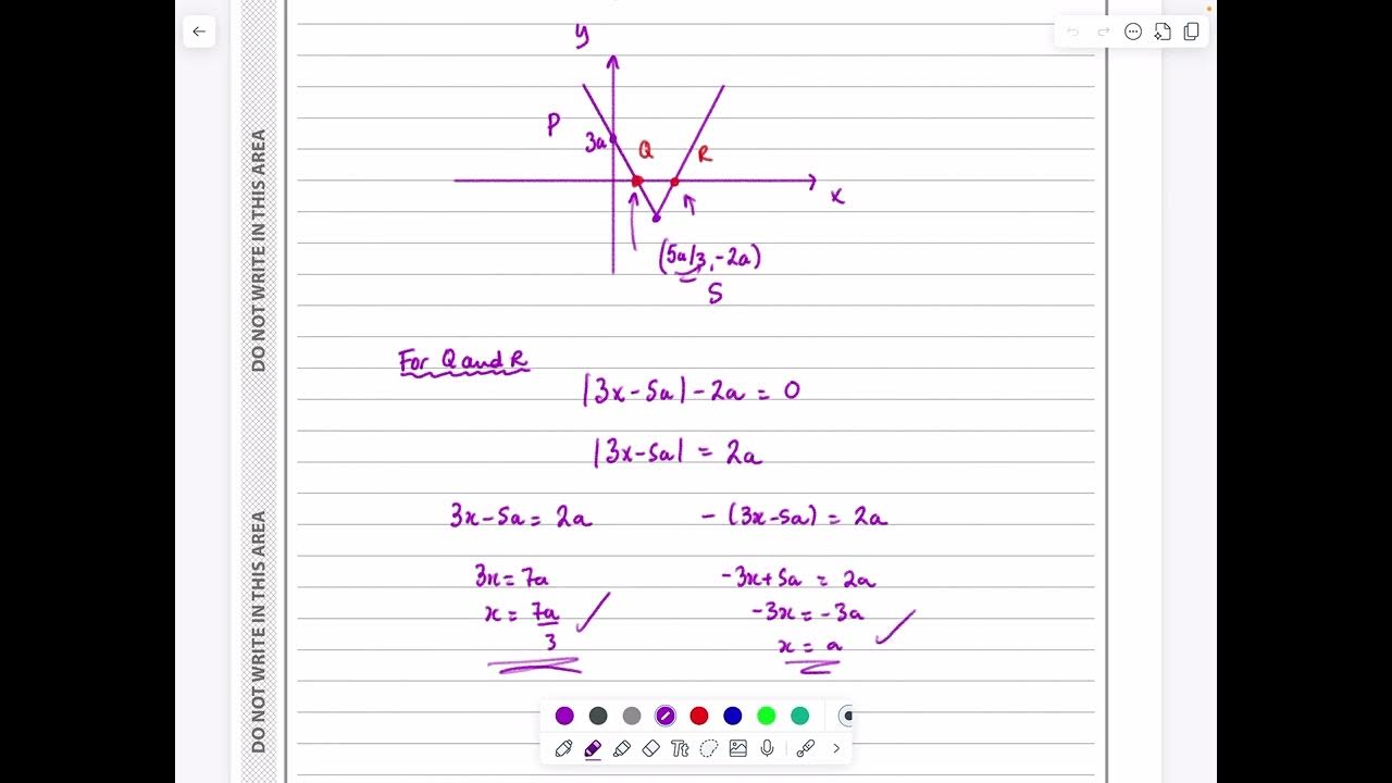 IAL, Edexcel, Jan 2023, P3, Q6, Functions and Graphs, Modulus functions ...